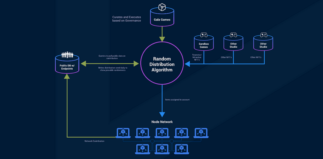 The Nodemap: Node Ecosystem Growth and Development | Gala News