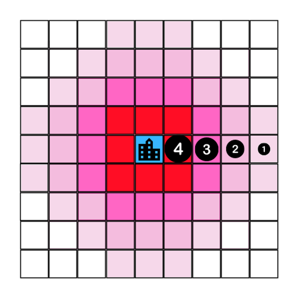 Proximity Effects Demystified | Gala News
