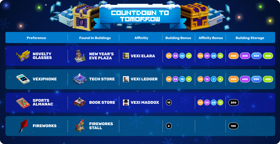 Countdown to Tomorrow – New Year’s Celebration Event | Gala News